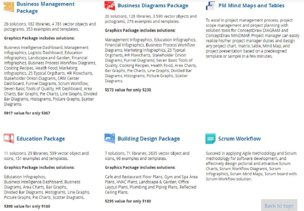 CONCEPTDRAW SOLUTIONS PREMIUM | PAVIATH INTEGRATED SOLUTION